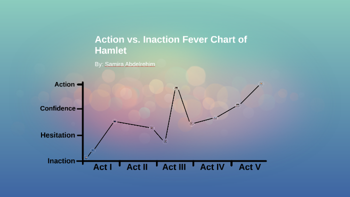 Action vs. Inaction Fever Chart of Hamet by Adam Abdelrehim on Prezi