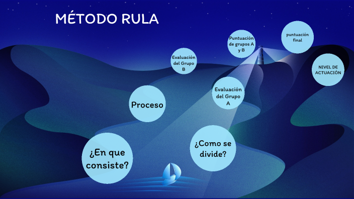 MÉTODO RULA by BRAYAN CAMILO MERCHAN LISCANO on Prezi