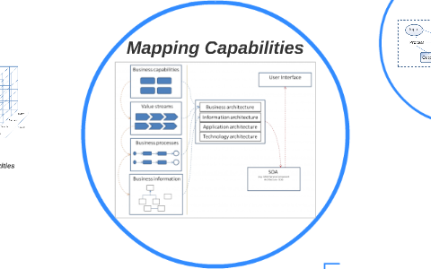 Enterprise Architecture: Mapping Capabilities by Arnold Ngatchu on Prezi
