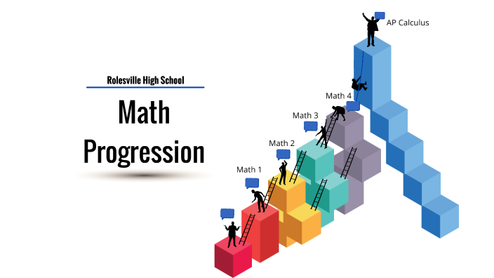 Math Flow Chart by Scott Wagoner _ Staff - RolesvilleHS on Prezi