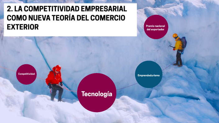 2. LA COMPETITIVIDAD COMO NUEVA TEORÍA DEL COMERCIO EXTERIOR by Nora ...