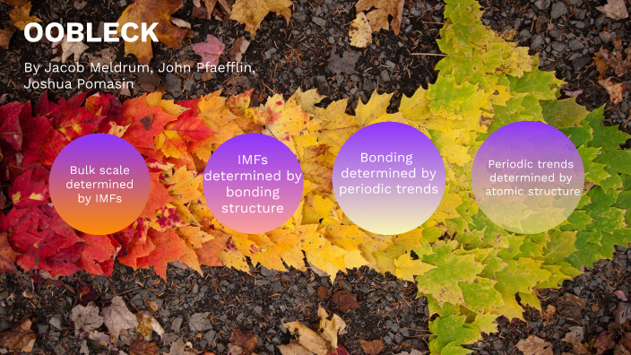 Oobleck by Jacob Meldrum on Prezi