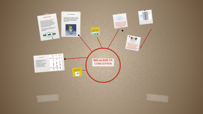 RELACION DE CONCEPTOS by Jair Mtz on Prezi