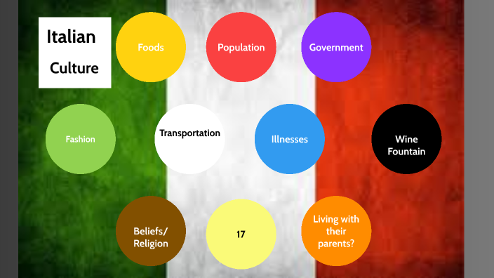 Italian Cultures by Mike Lee on Prezi