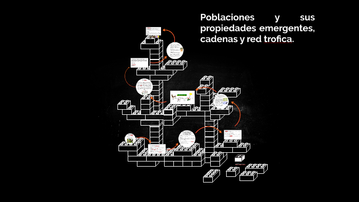 Poblaciones y sus propiedades emergentes, cadenas y red trof by Jesus ...