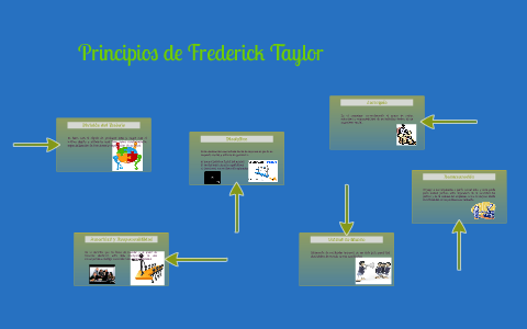 Principios de Frederick Taylor by Jorge Garrido on Prezi