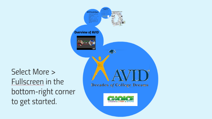 Being an AVID Tutor by Cornelia McCowan on Prezi