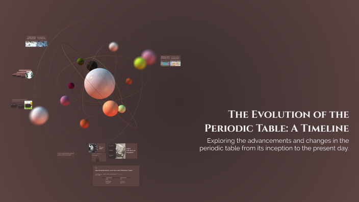 The Evolution of the Periodic Table: A Timeline by zuzanna kacprzyk on ...