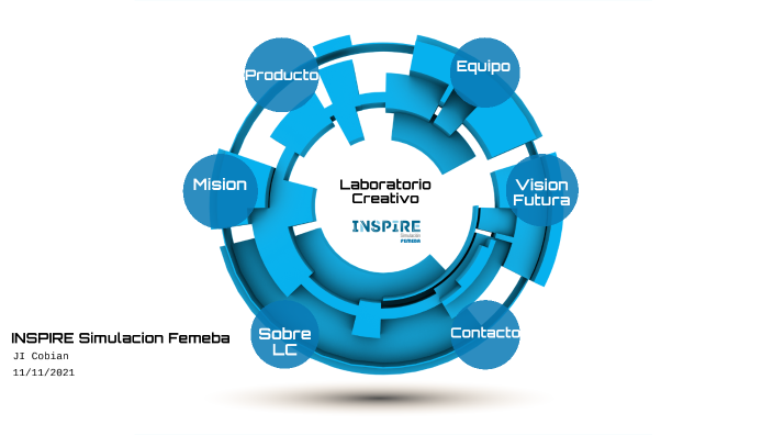 INSPIRE Creative Lab by juan ignacio cobian on Prezi
