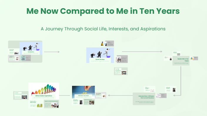 Me Now Compared to Me in Ten Years by Aidan DeLuca on Prezi