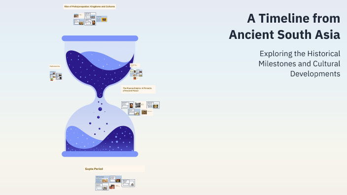 A Timeline from Ancient South Asia by Oliver Santine on Prezi