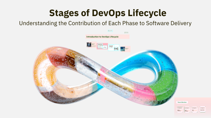 Stages of DevOps Lifecycle by Ankit Chaurasia on Prezi