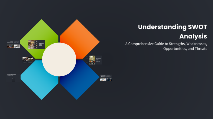 Understanding SWOT Analysis by كامل ناصد on Prezi