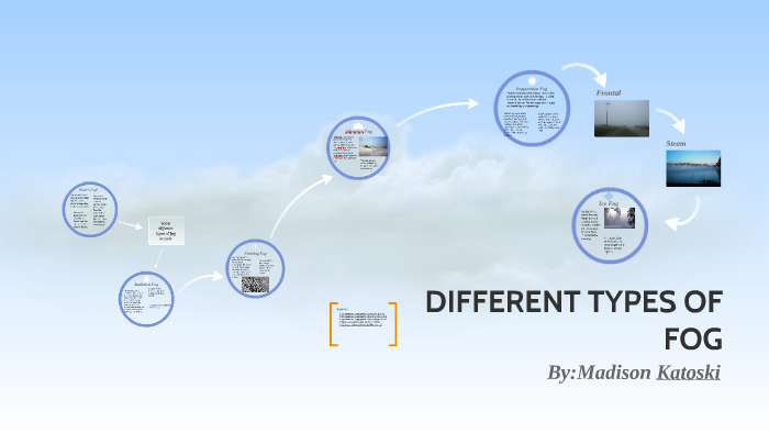 DIFFERENT TYPES OF FOG by Madi Katoski on Prezi