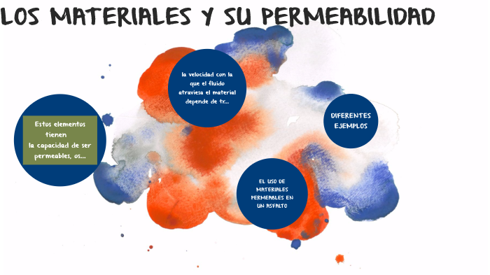 LOS MATERIALES Y SU PERMEABILIDAD by Milagros Petruzzo on Prezi