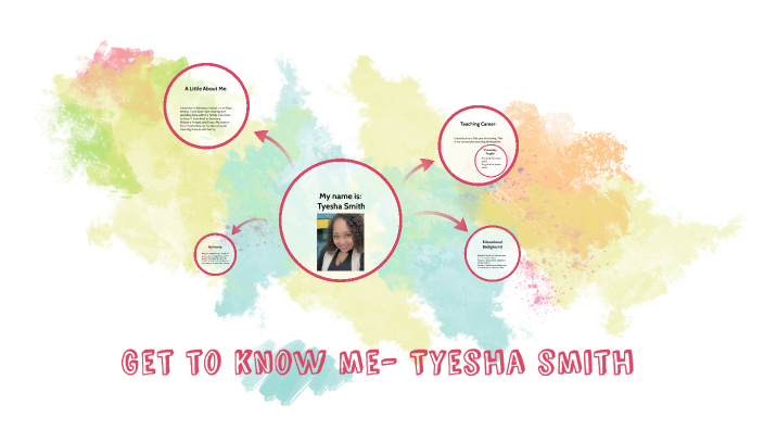 Get to know me- Tyesha smith by Tyesha Smith on Prezi