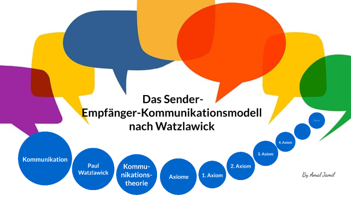 Sender-Empfänger-Kommunikationsmodell nach Watzlawick by amal jamil on ...