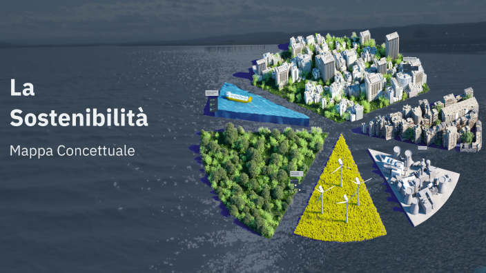 La Sostenibilità by matteo cafiero on Prezi