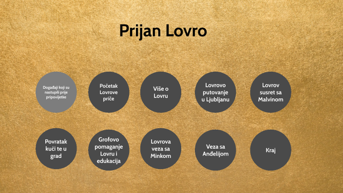 Prijan Lovro by Dani on Prezi