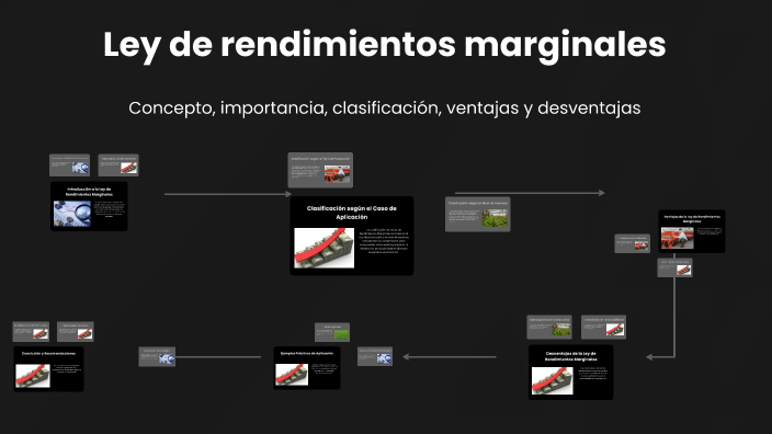 Ley de rendimientos marginales by valentina Marin on Prezi