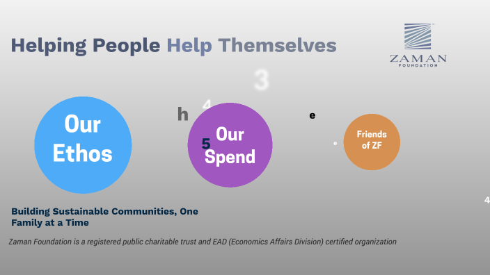 Sarena Conference 2022 by Alina Hamid on Prezi