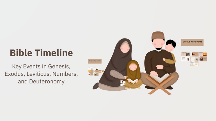 Bible Timeline by Esther Dempsey on Prezi