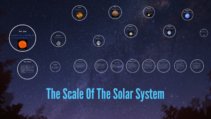 The Scale Of The Solar System by John Sanson on Prezi