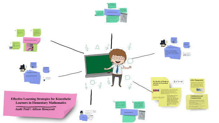 Effective Learning Strategies for Kinesthetic Learners in Elementary ...