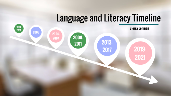 Language and Literacy Timeline by Sierra Lehman on Prezi