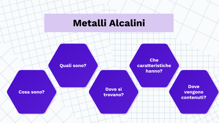 Metalli alcalini by Giacomo Contini on Prezi