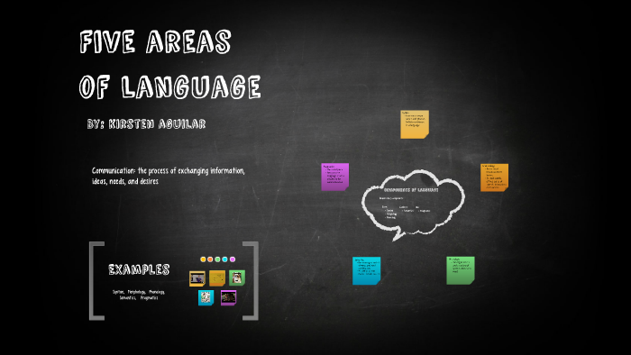 Five areas of language by kirsten aguilar on Prezi