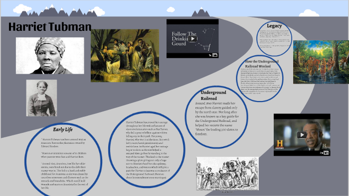 Harriet Tubman Presentation by Alyssa Breaux on Prezi