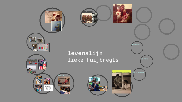 Levenslijn by lieke huijbregts on Prezi