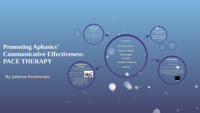 Promoting Aphasics’ Communicative Effectiveness (PACE) by Julianne Inn ... Promoting Aphasics’ Communicative Effectiveness (PACE) by Julianne Inn ...