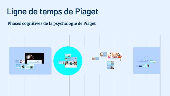 Ligne de temps de Piaget by Paterne Igiraneza on Prezi