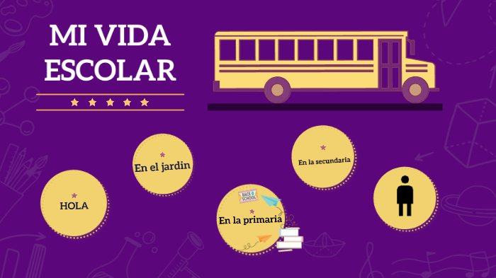 Mi vida escolar by Sebastian Támara on Prezi