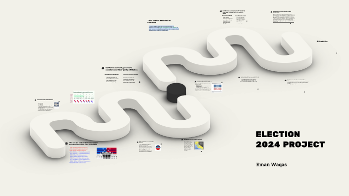 ELECTION 2024 PROJECT by Eman Waqas on Prezi