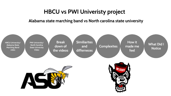 HBCU v PWI university by Alex Moreno _ Student - SERaleighHS on Prezi