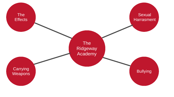 ASB - Ridgeway by Kyle Whitelaw on Prezi