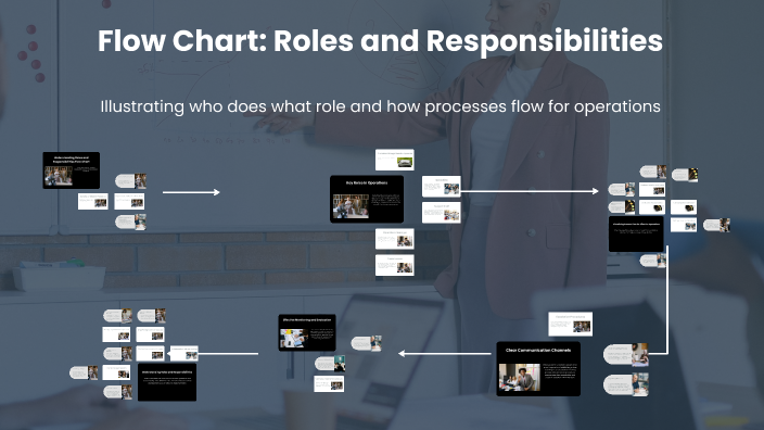 Flow Chart: Roles and Responsibilities by Hannah Brink on Prezi