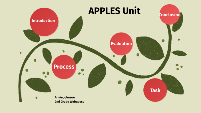 Apples Unit by Annie Johnson on Prezi