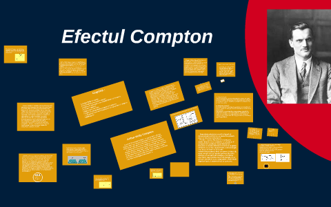 Efectul Compton by Adelina Nicolov on Prezi