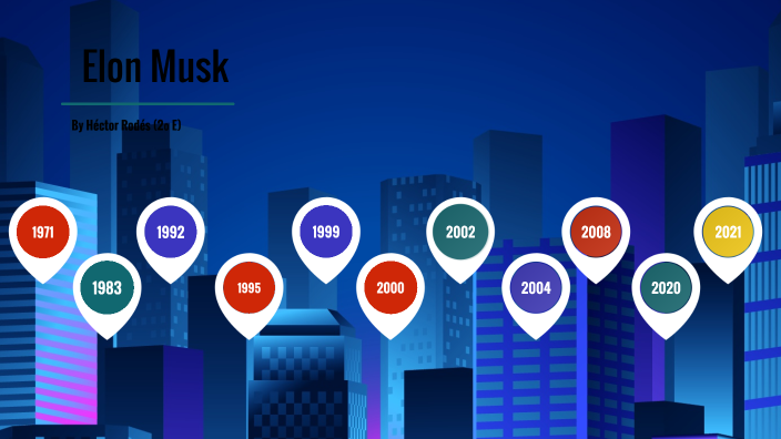 Elon Musk's Timeline by Héctor Rodés on Prezi