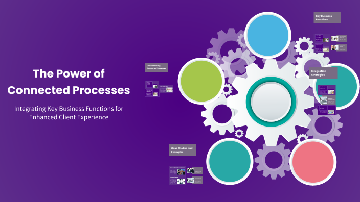 The Power of Connected Processes by Issa Hajir on Prezi