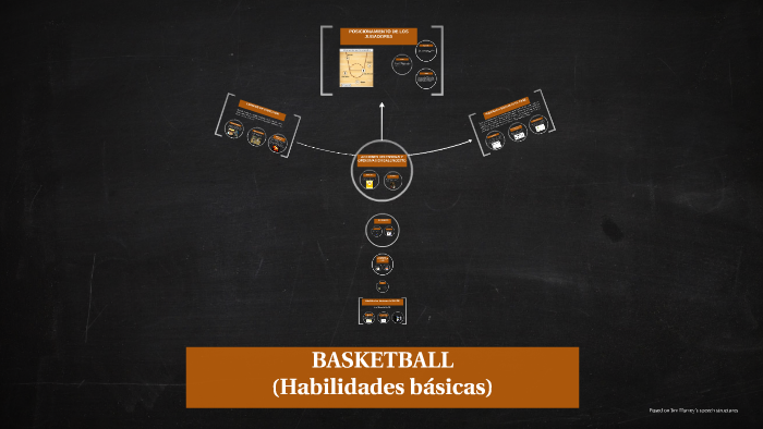 BASKETBALL by Tiffany Timm on Prezi