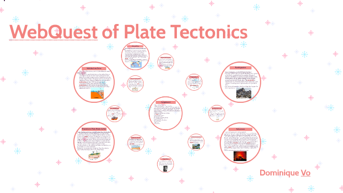 WebQuest of Plate Tectonics by Trang Bảo on Prezi