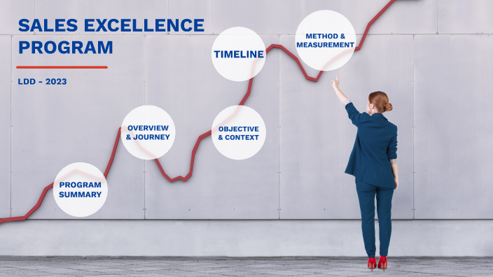 Sales Excellence Program by angga julian on Prezi