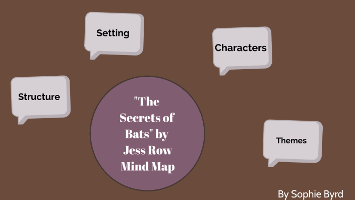 Short Story Mind Map by Sophie Byrd on Prezi