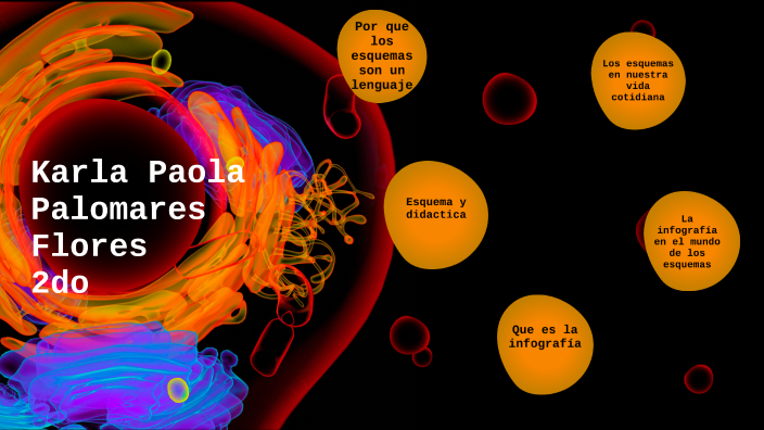 Karla Paola Palomares Flores by Karla Paola Palomares Flores on Prezi