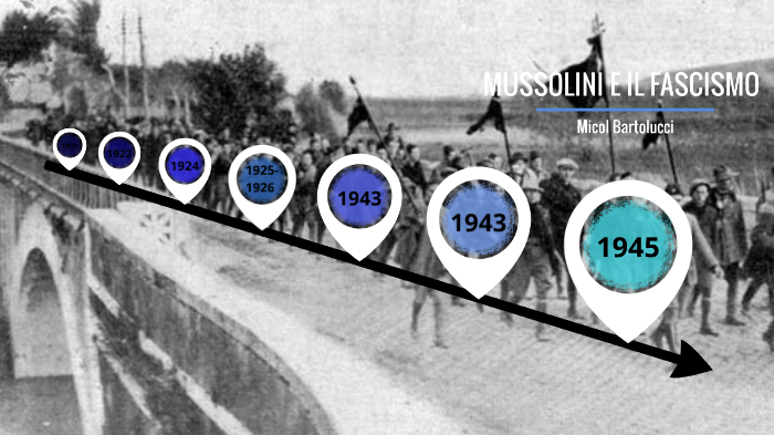 Linea Del Tempo by Micol Bartolucci on Prezi